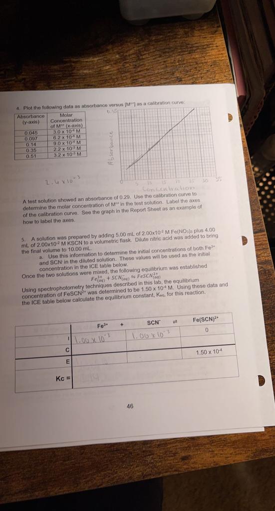 Solved 4. Plot the following data as absorbance versus Mas a | Chegg.com