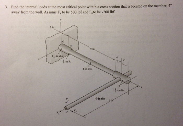 Solved Find the internal loads at the most critical point | Chegg.com