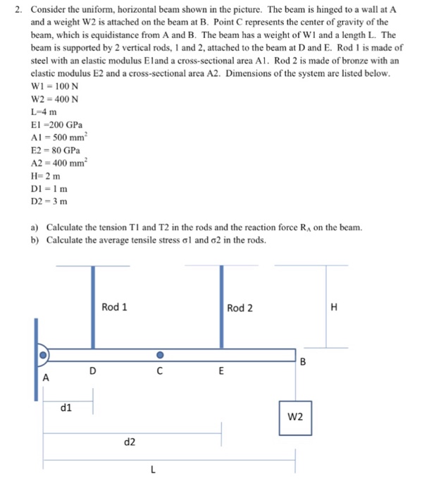 Solved 2. Consider the uniform, horizontal beam shown in the | Chegg.com