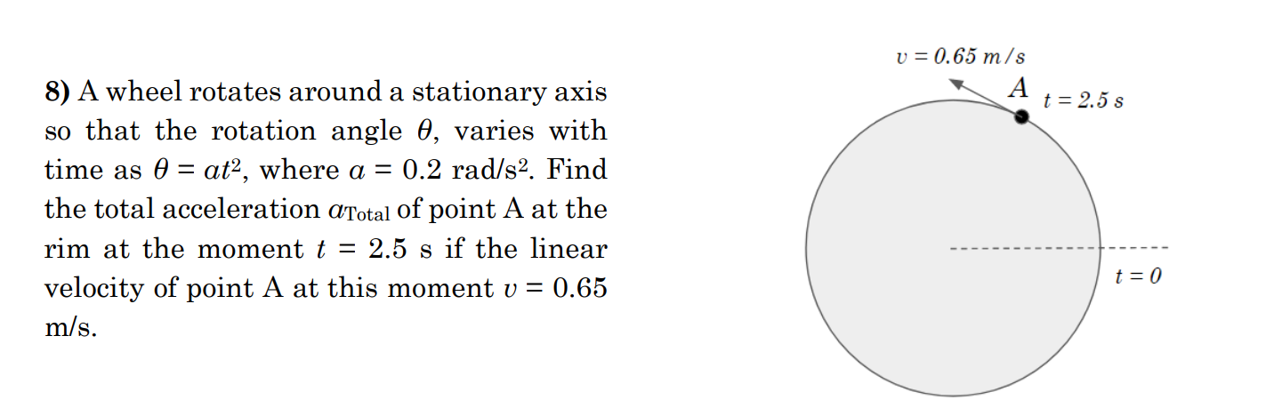 Solved v = 0.65 m/s a A += 2.58 8) A wheel rotates around a | Chegg.com