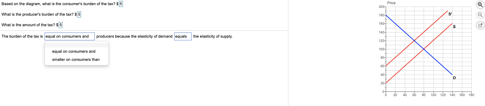 Solved Based on the diagram, what is the consumer's | Chegg.com