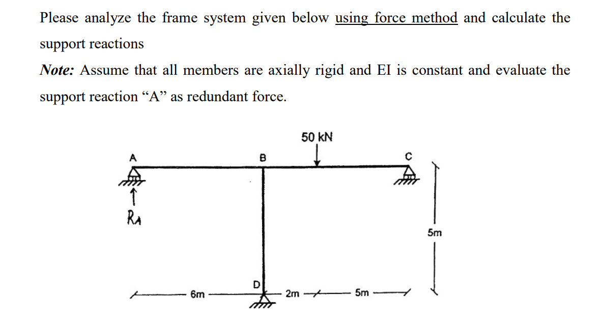 Solved Please analyze the frame system given below using | Chegg.com