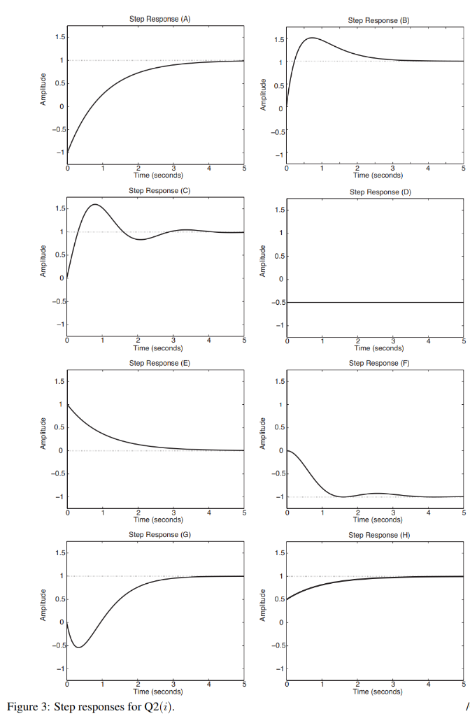 Solved Pole/Zero Plot (A) Pole/Zero Plot (B) X Pole/Zero | Chegg.com