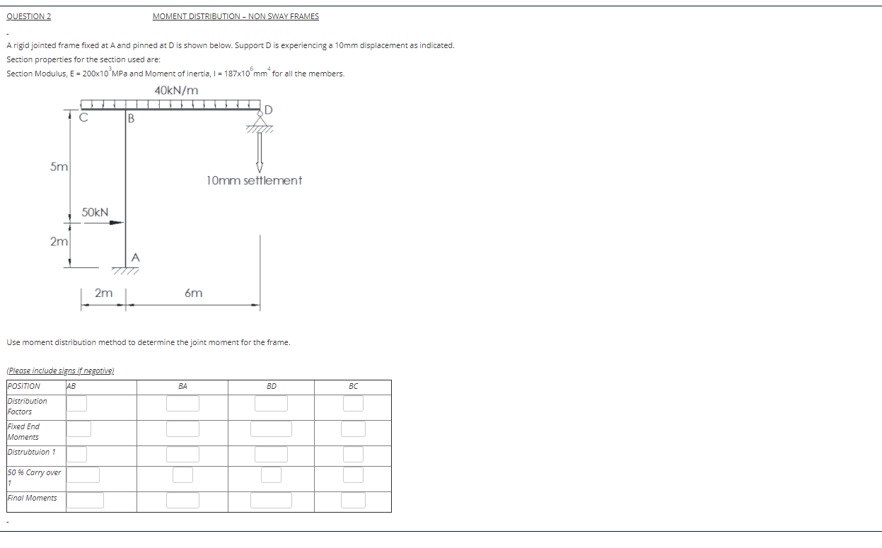 Solved QUESTION 2 MOMENT DISTRIBUTION - NON SWAY FRAMES A | Chegg.com