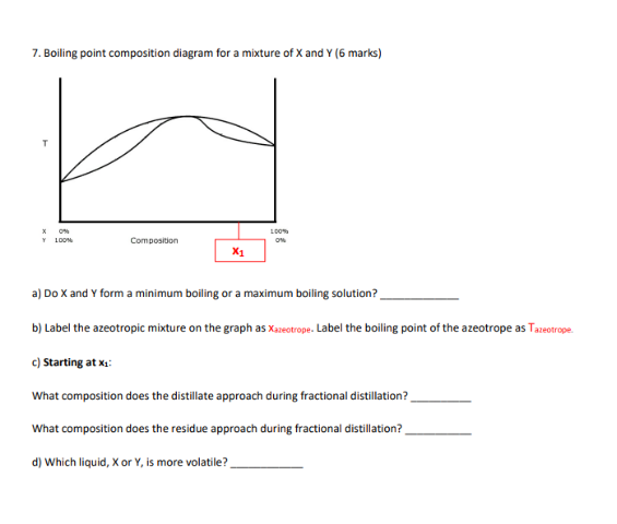 Solved 6. Sketch a vapour pressure composition diagram for a | Chegg.com