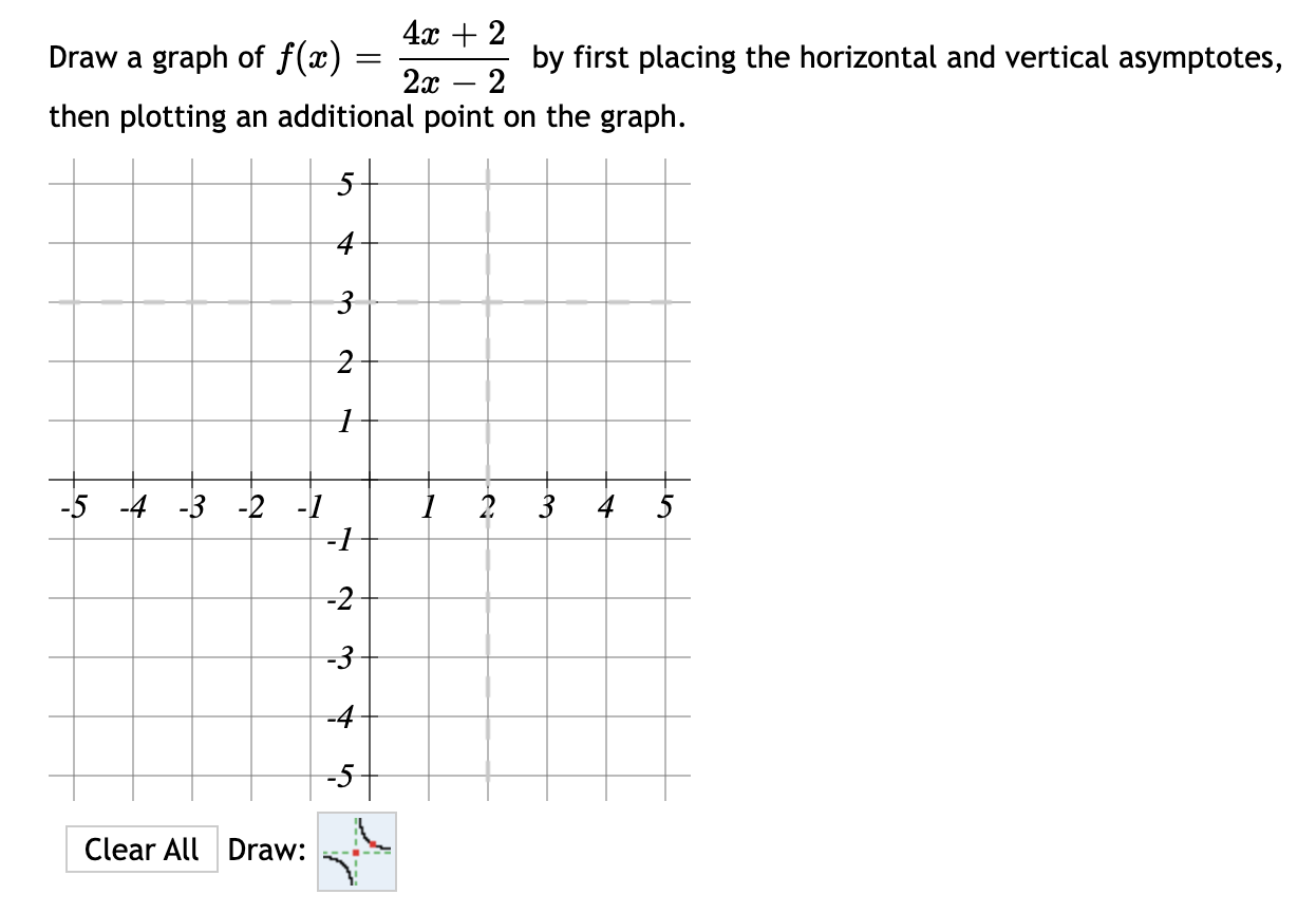 Solved Draw a graph of f(x)=2x−24x+2 by first placing the | Chegg.com
