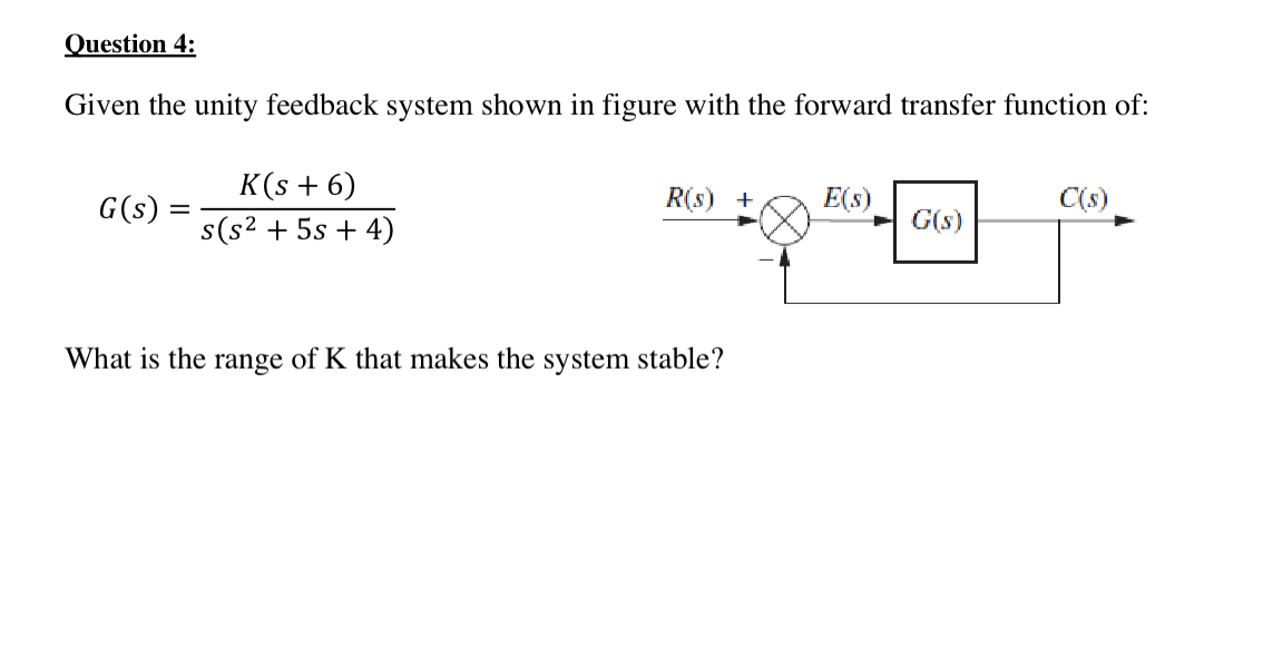Solved Given the unity feedback system shown in figure with | Chegg.com
