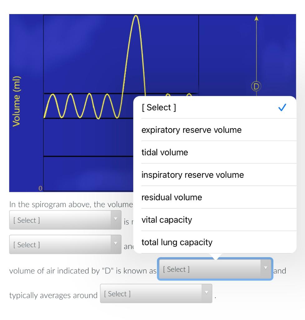 Solved Volume (ml) MW m In the spirogram above, the volume | Chegg.com