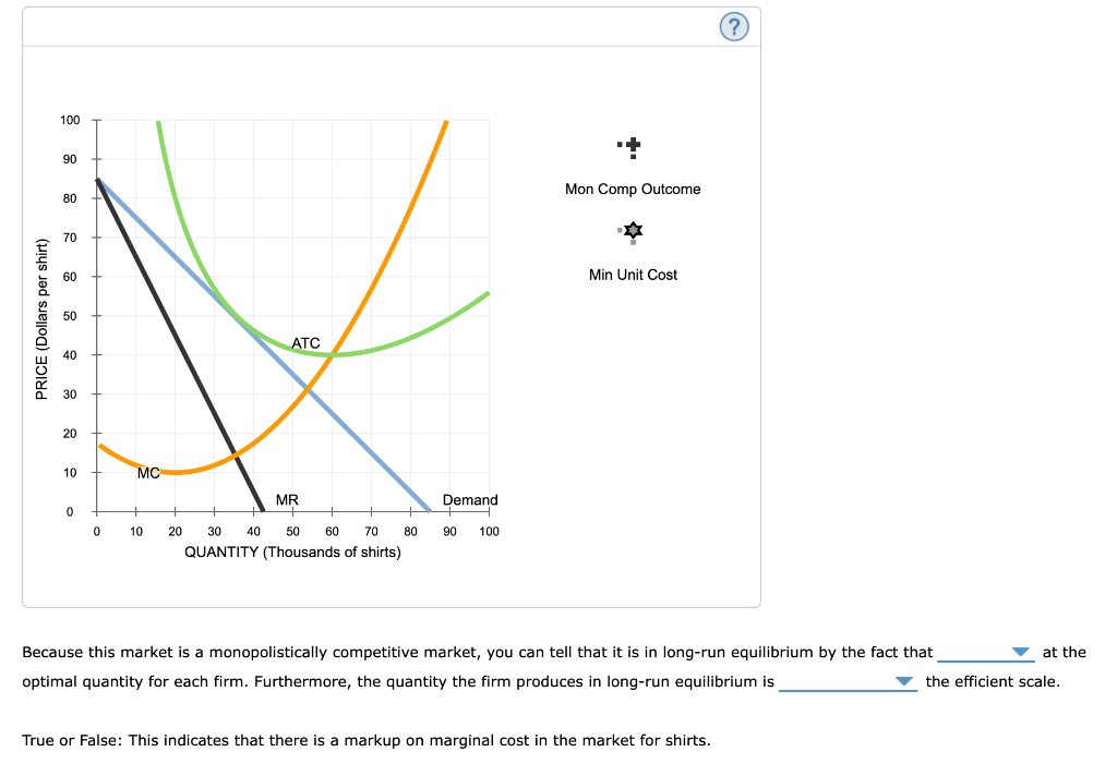 Solved 100 90 Mon Comp Outcome 80 70 60 Min Unit Cost PRICE | Chegg.com