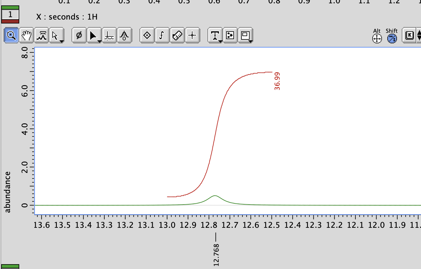 IR and NMR ^^^ NMR solvent is DMSO peak at 2.47ppm. | Chegg.com
