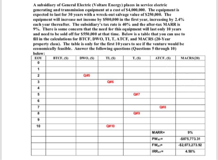 Solved A subsidiary of General Electric (Voltare Energy) | Chegg.com