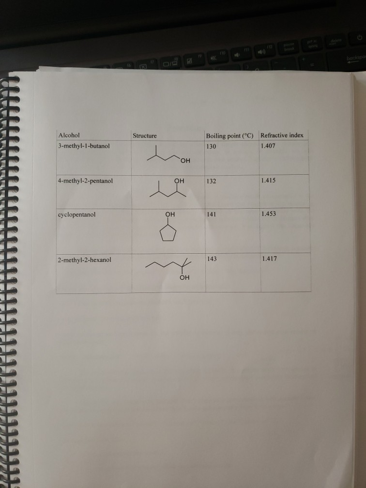 Solved Refractive index Boiling point (°C) Structure | Chegg.com
