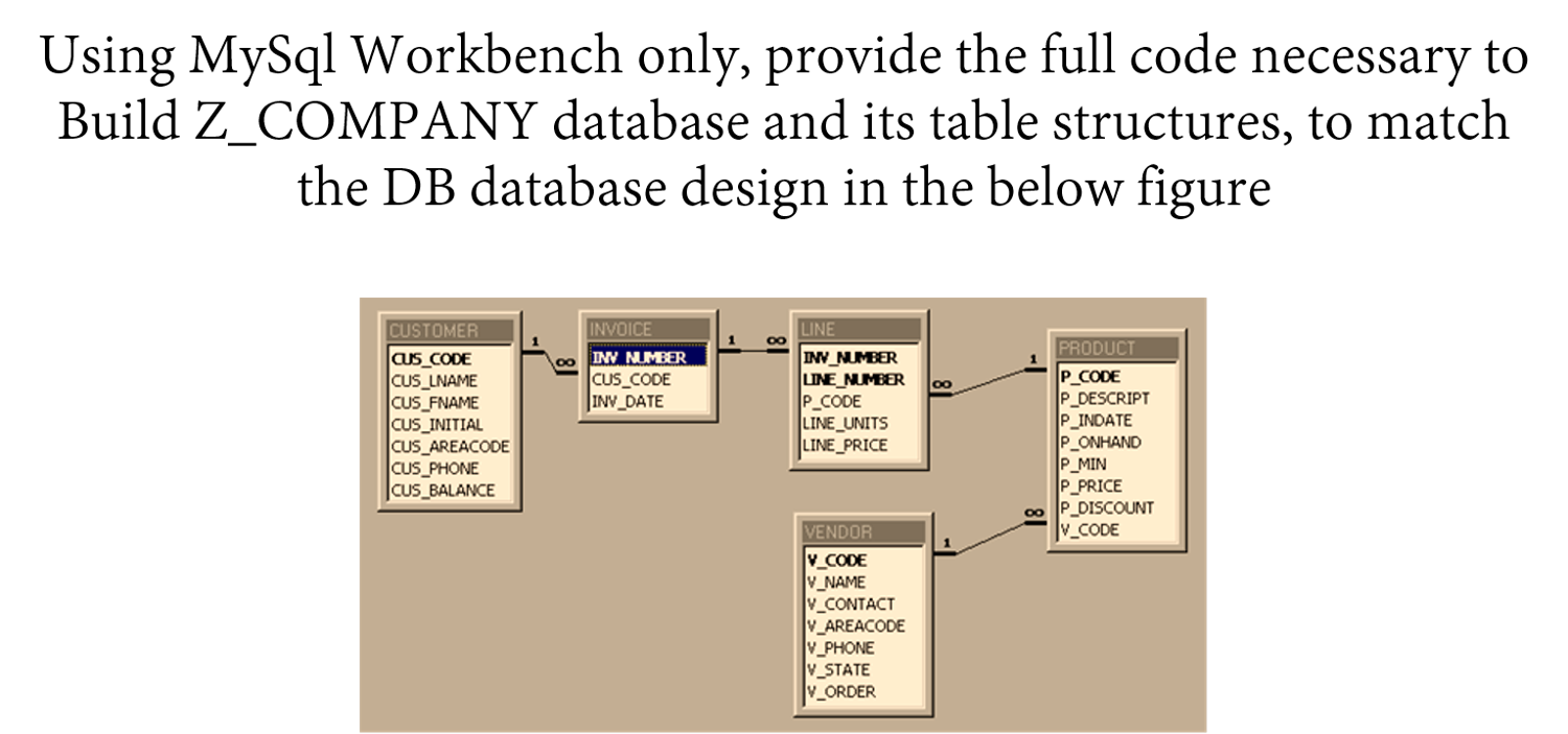 Solved Using MySql Workbench only, provide the full code | Chegg.com