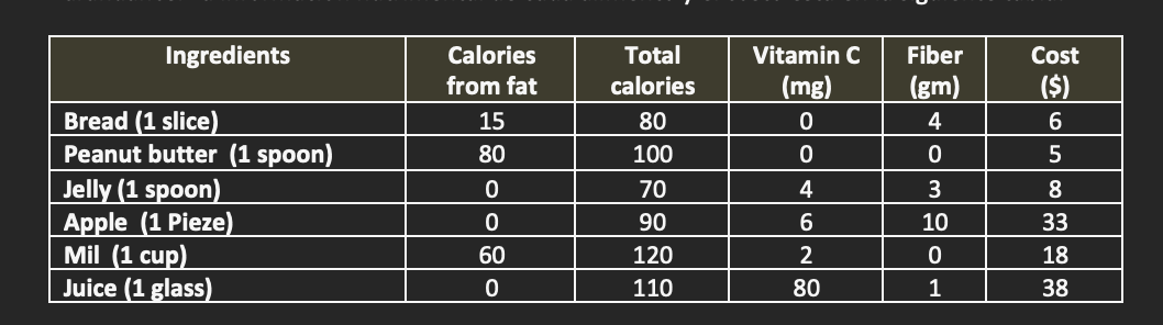 Solved 1.- Generate the linear programming model, define the | Chegg.com