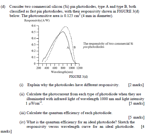Solved (d) Consider two commercial silicon (Si) pin | Chegg.com