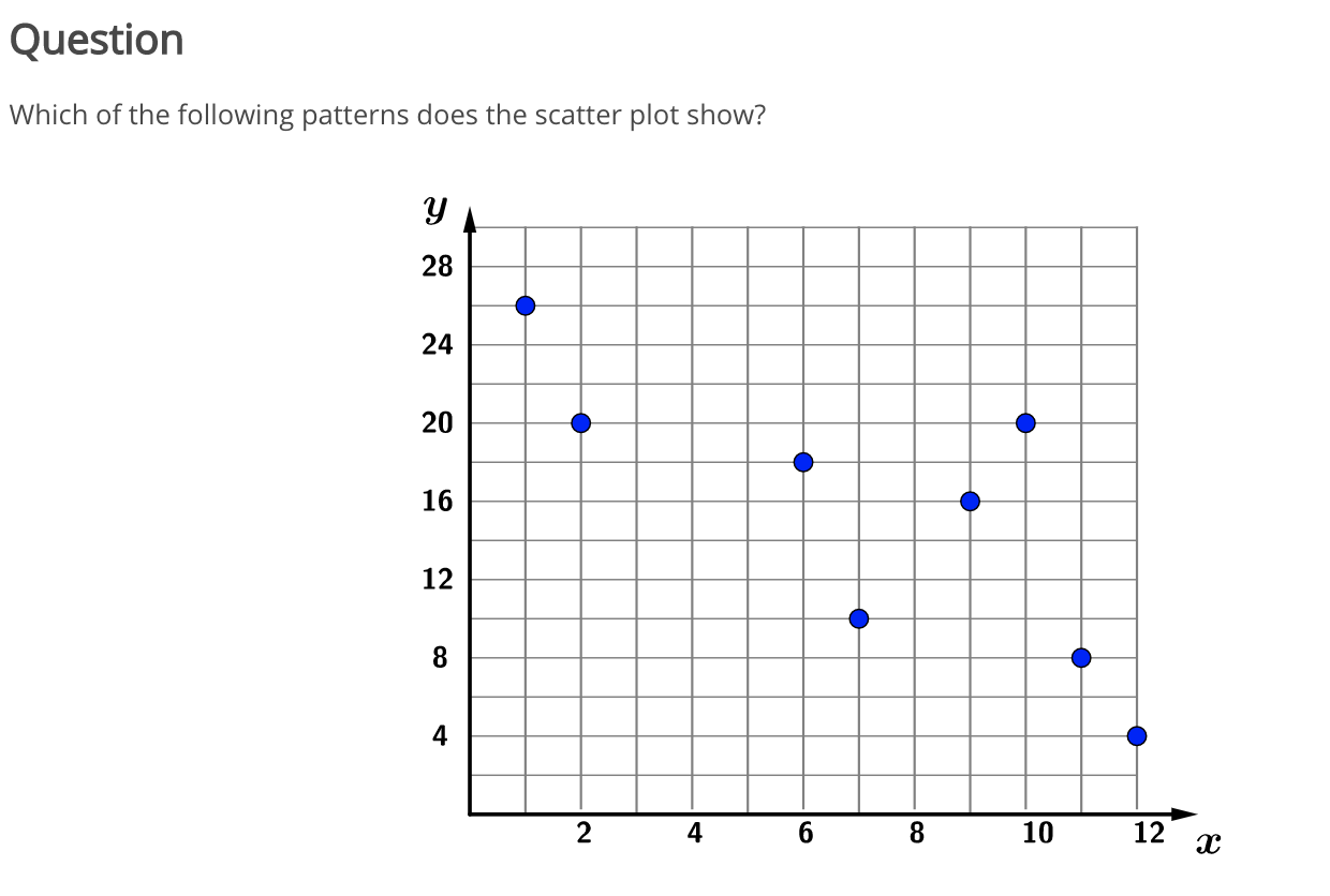Solved Question Which of the following patterns does the | Chegg.com
