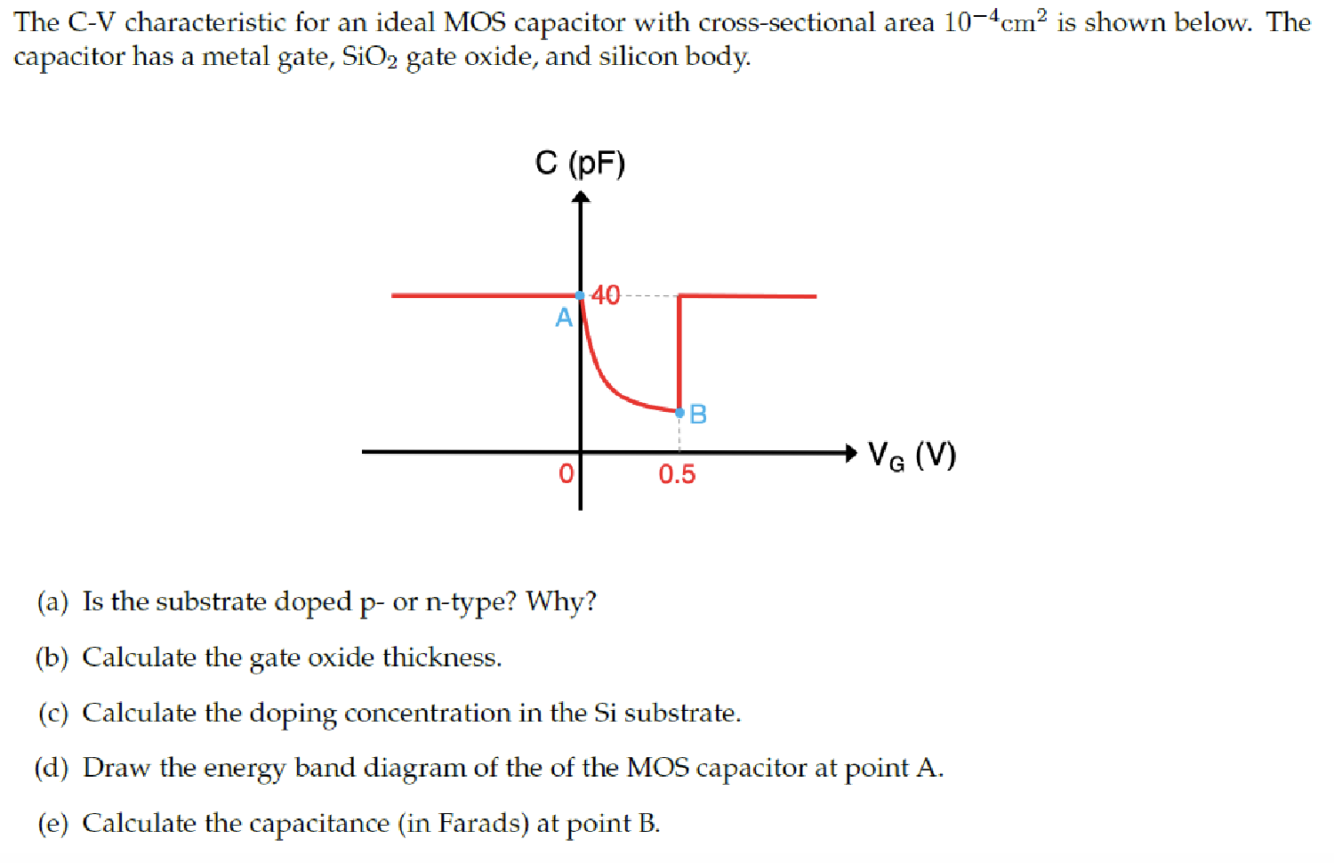 Solved The C-V characteristic for an ideal MOS capacitor | Chegg.com