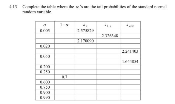 Solved Complete the table where the alpha's are the tail | Chegg.com