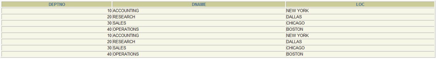 Solved EMPNO ENAME JOB MGR HIREDATE SAL COMM DEPTNO 300 500 | Chegg.com