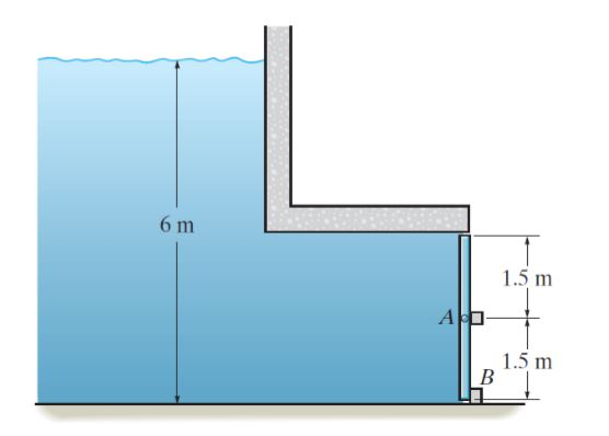 Solved The 2-m-wide rectangular gate is pinned at its center | Chegg.com
