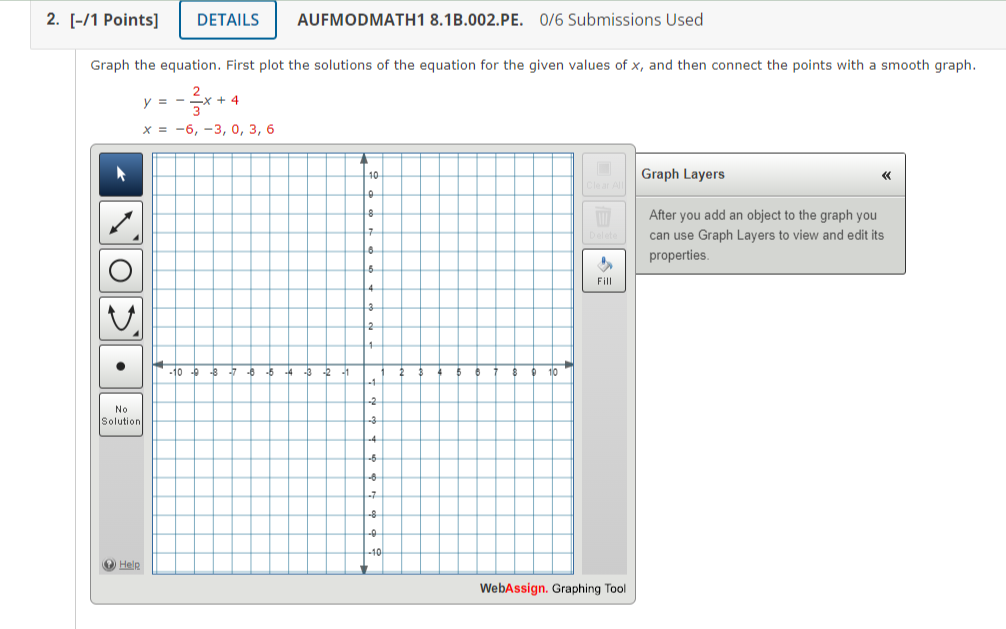 y=−32x+4x=−6,−3,0,3,6 Graph Layers After you add an | Chegg.com