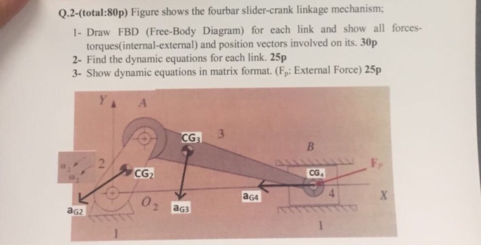 Solved Figure shows the fourbar slider-crank linkage | Chegg.com