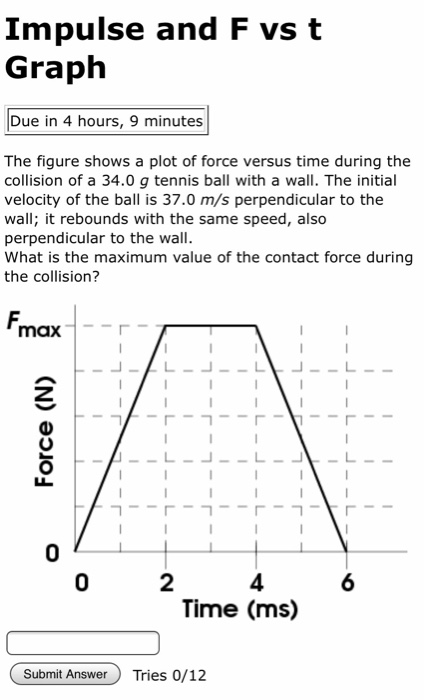 Solved Impulse and F vs t Graph Due in 4 hours, 9 minutes | Chegg.com