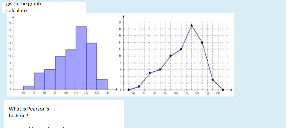 given the graph calculate 11 18 18 11 10 11 12 11 11 | Chegg.com