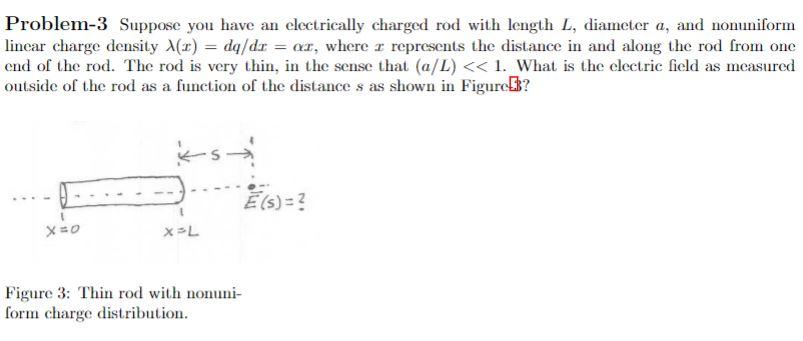 Solved Problem-3 Suppose you have an electrically charged | Chegg.com