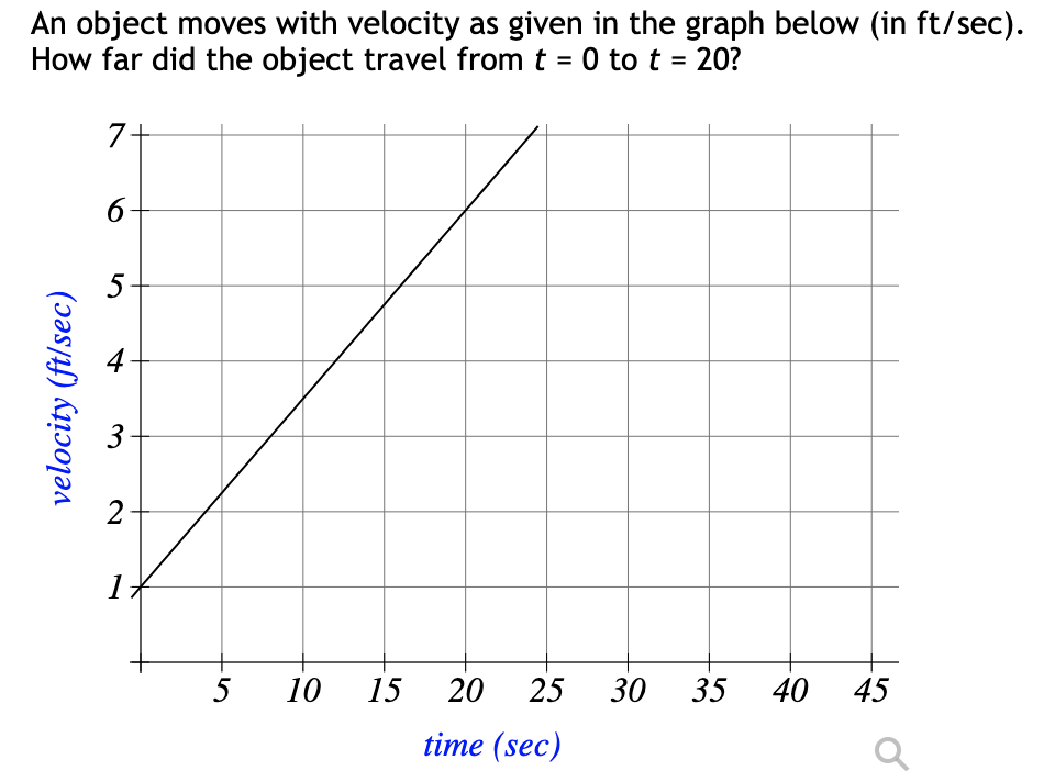 Solved An object moves with velocity as given in the graph | Chegg.com