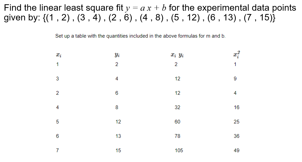 Solved PLEASE SHOW MATLAB CODES Display the Matrix | Chegg.com