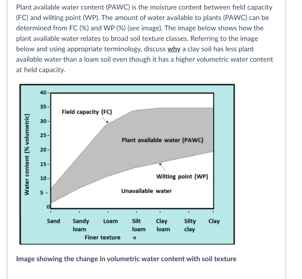 Solved Plant available water content (PAWC) is the moisture | Chegg.com