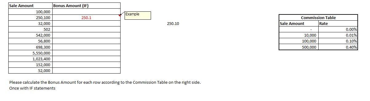 Solved zPlease calculate the Bonus Amount for each row | Chegg.com