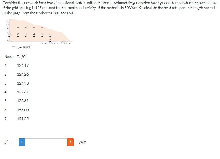 Solved Consider the network for a two-dimensional system | Chegg.com