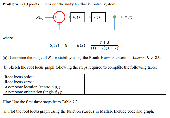Solved Problem 1 (10 points): Consider the unity feedback | Chegg.com