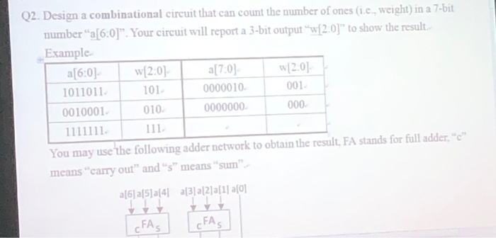 Q2. Design a combinational circuit that can count the | Chegg.com