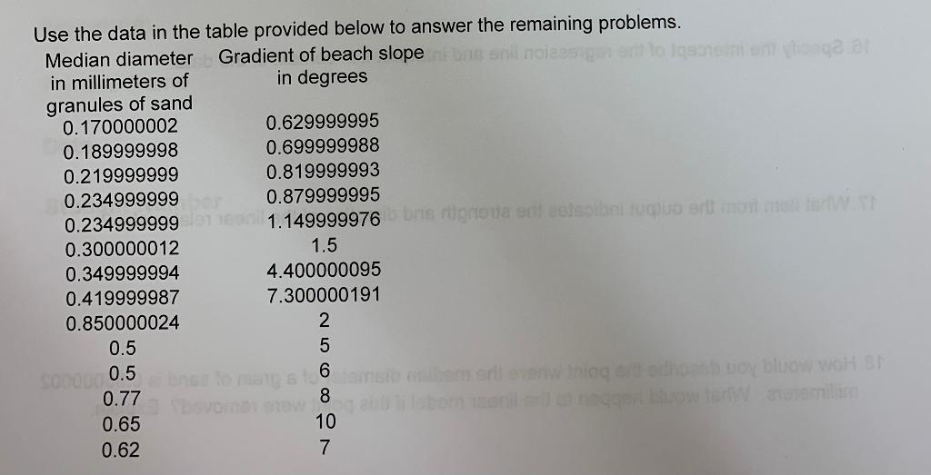Solved Use the data in the table provided below to answer | Chegg.com