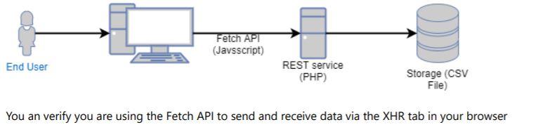 Solved Project Create a beautiful login (registration) and | Chegg.com