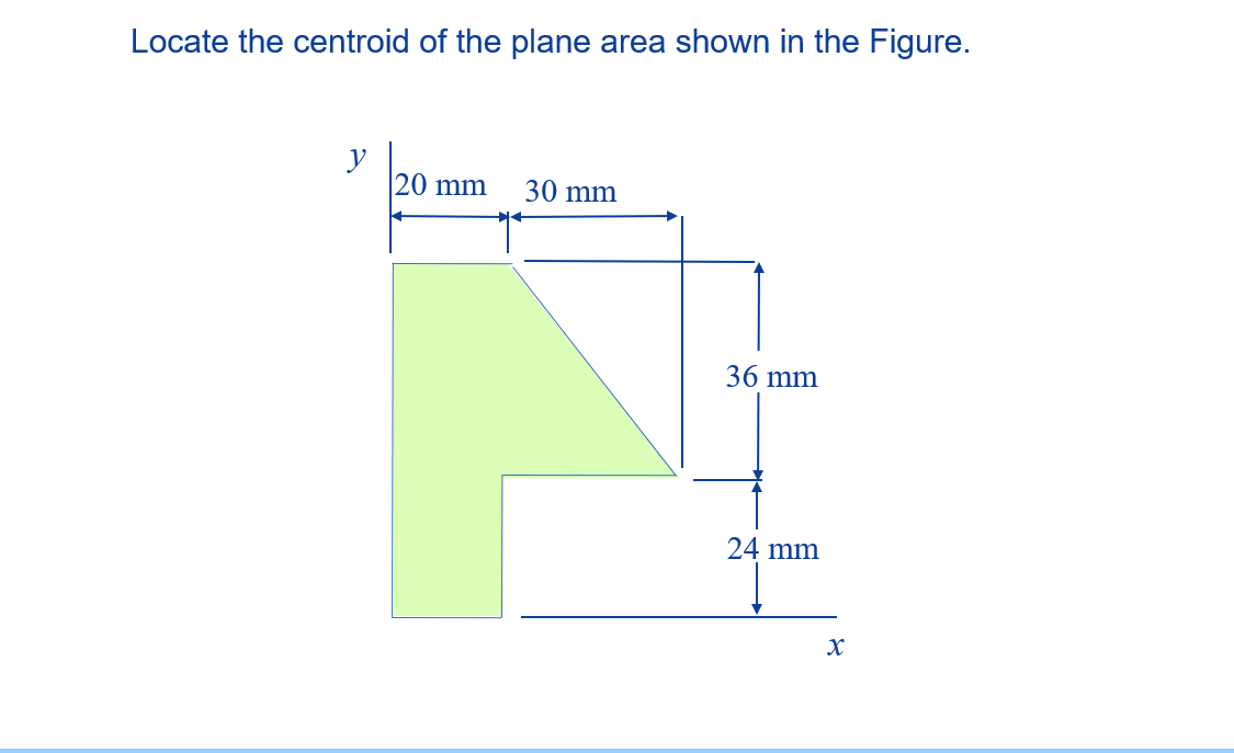 Solved Locate the centroid of the plane area shown in the | Chegg.com