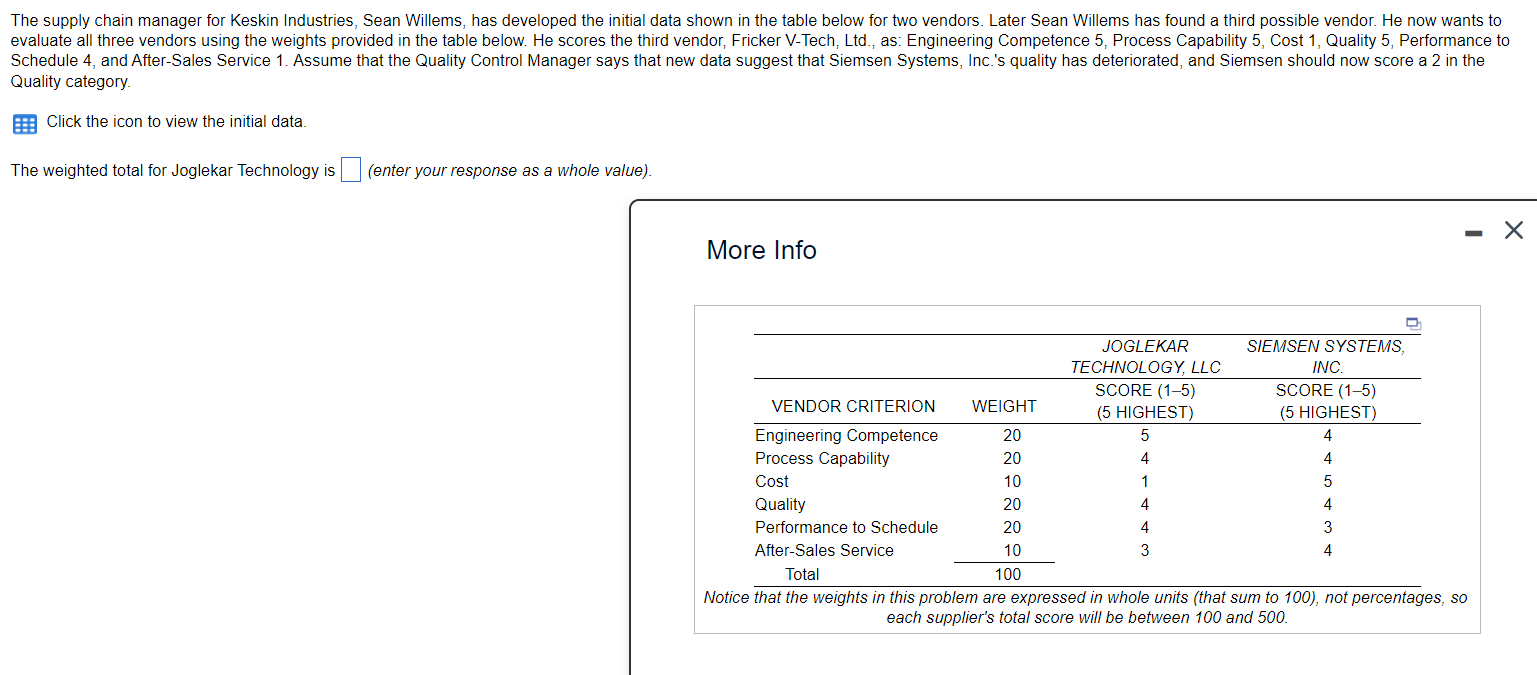 Solved The supply chain manager for Keskin Industries, Sean | Chegg.com