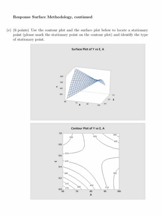 Solved Response Surface Methodology, continued (e) (6 | Chegg.com Solved Response Surface Methodology, continued (e) (6 | Chegg.com