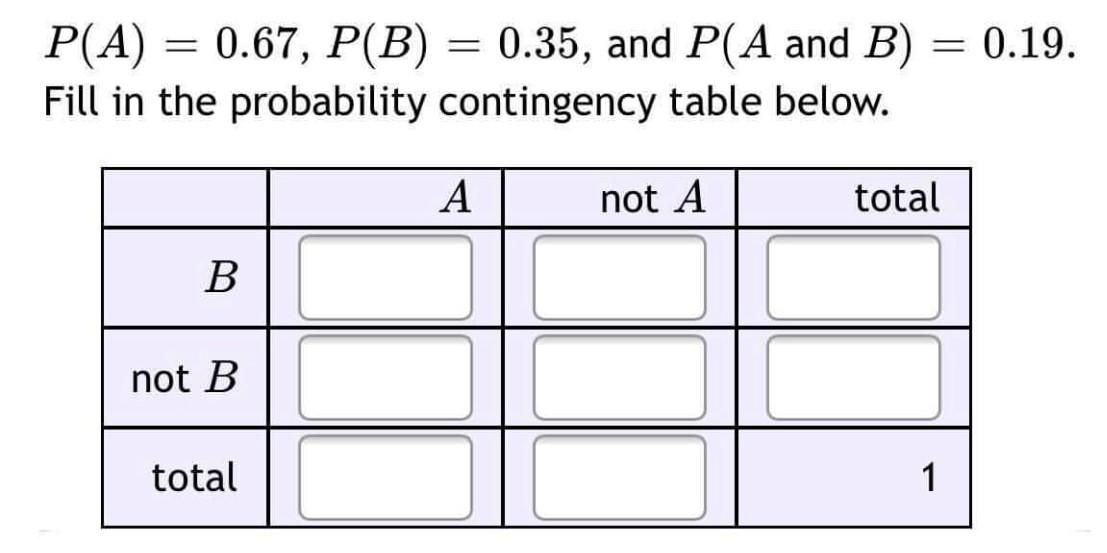 Solved P(A) = 0.67, P(B) = 0.35, and P(A and B) = 0.19. Fill | Chegg.com