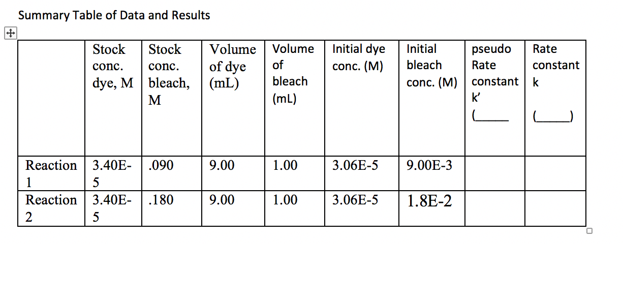 How do you determine the pseudo rate constant and the | Chegg.com