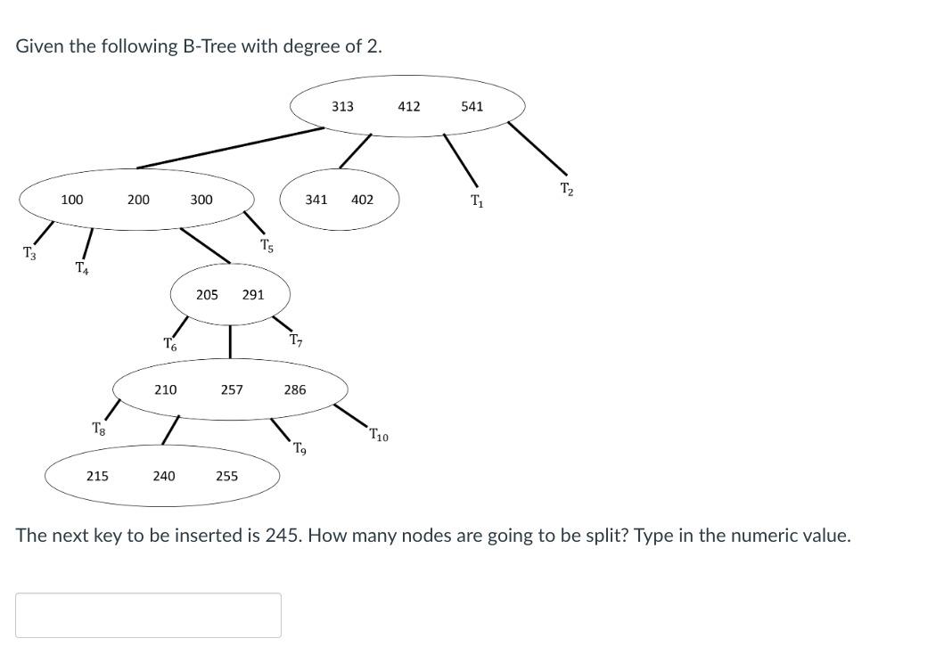 Solved Given the following B-Tree with degree of 2. The next | Chegg.com