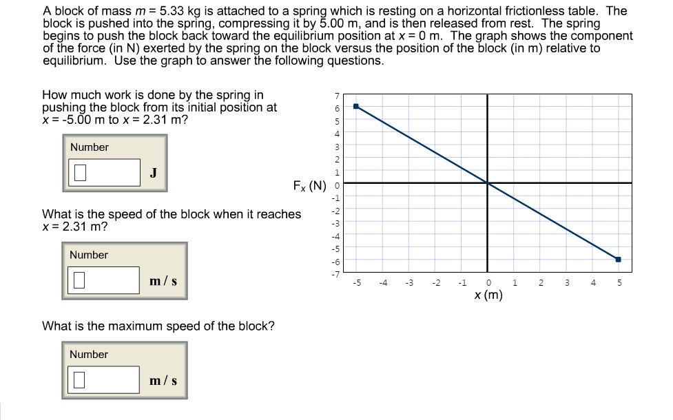 Solved The graph shows the force acting on an object as a | Chegg.com
