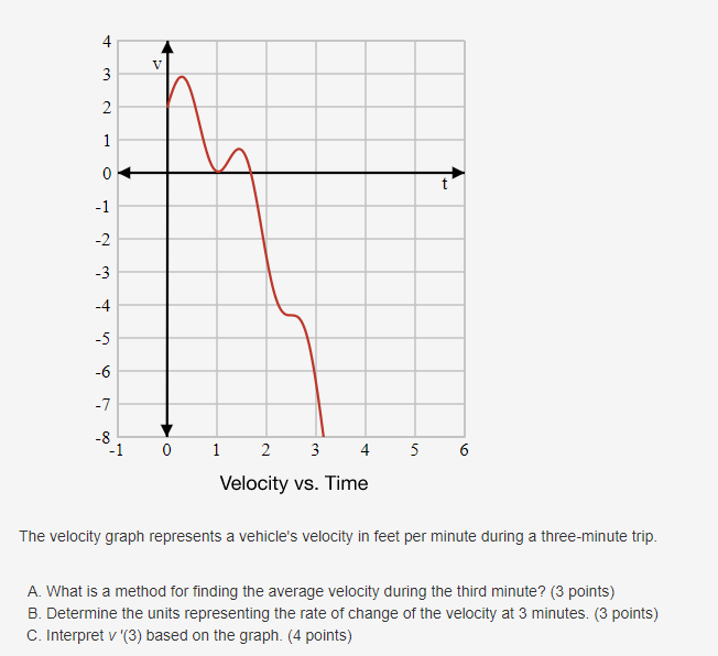 Solved 4 V 3 2. 1 0 t -1 -2 -3 -4 -5 -6 -7 -8 -1 0 5 6 1 2 3 | Chegg.com