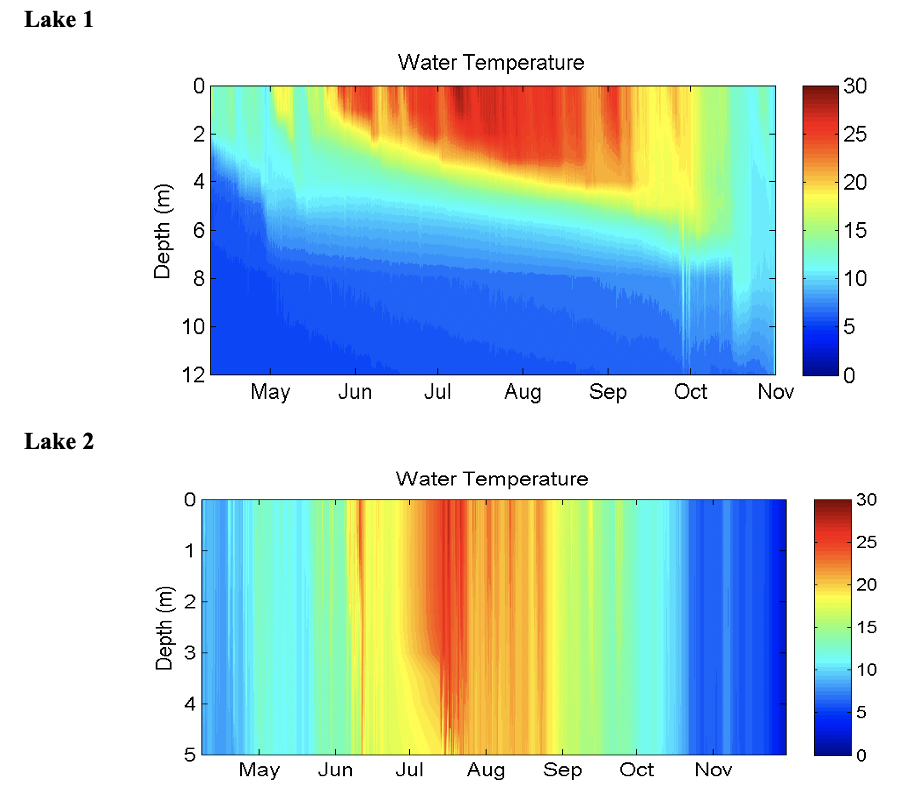 Solved 8) Below are graphs of the Schmidt Stability value | Chegg.com