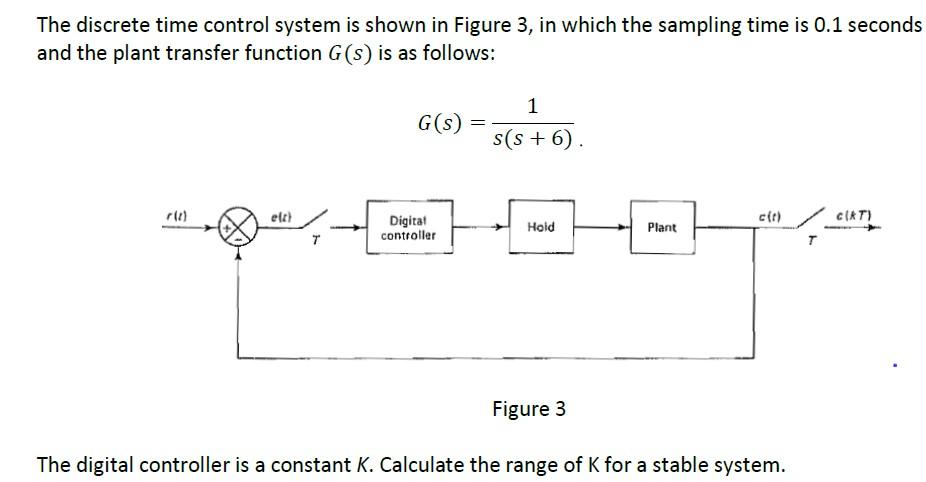 Solved The discrete time control system is shown in Figure 3 | Chegg.com