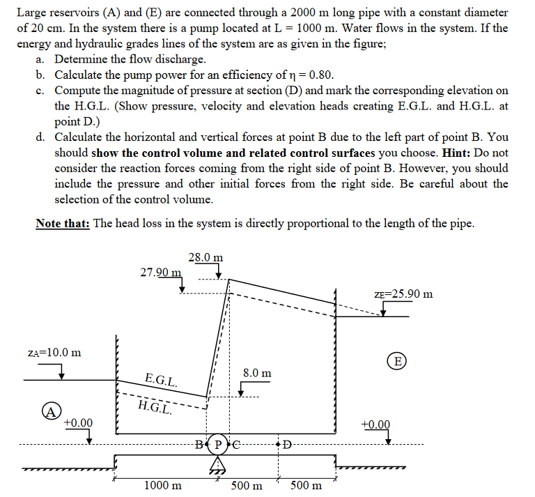 Solved Large reservoirs (A) and (E) are connected through a | Chegg.com