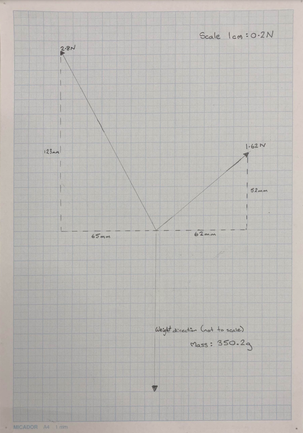 Solved Scale 1cm:0.2NFind the:Force exerted by left scale | Chegg.com